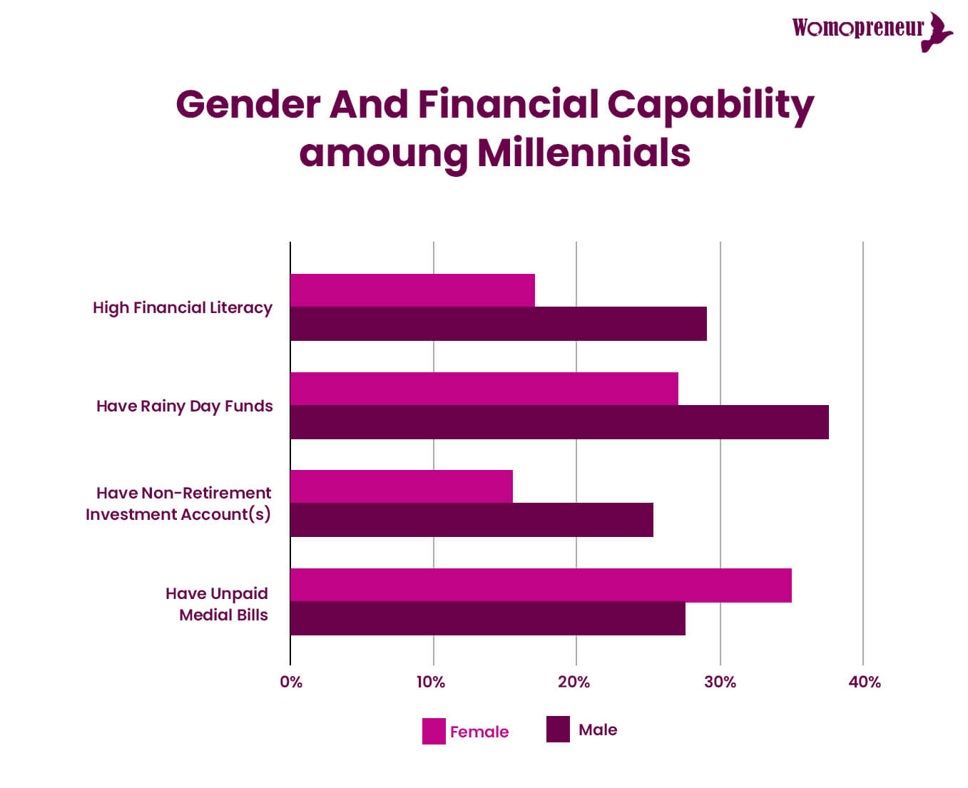Importance of Financial Independence for Women
